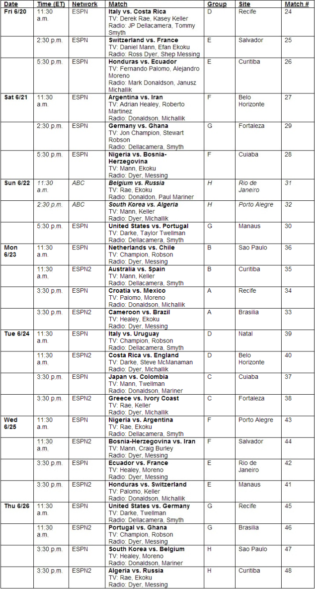 ESPN TV and Radio Commentators for 2014 FIFA World Cup, Through June 26 ...