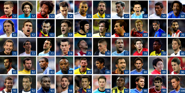 Lionel Messi ranked number 1 in World Top 100 Footballers 2013 chart ...